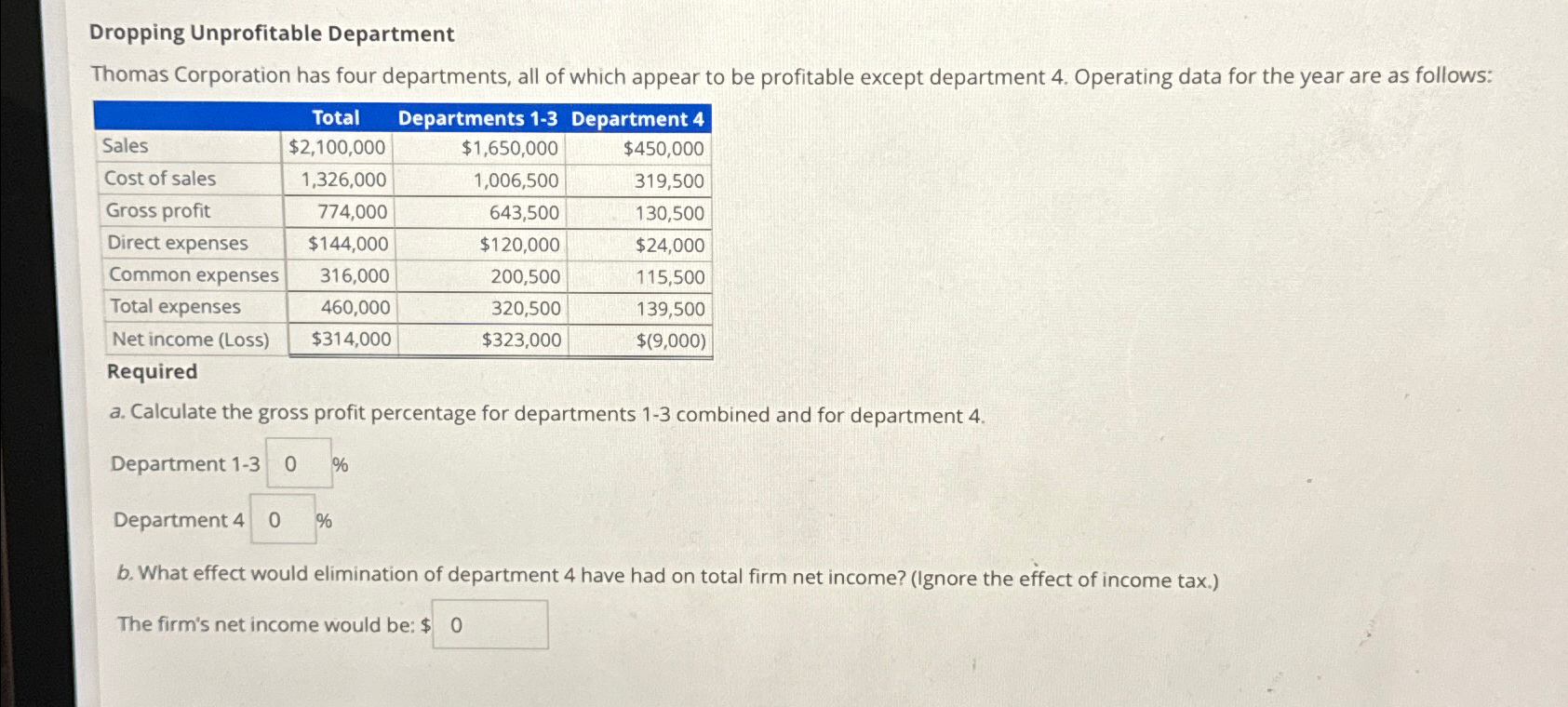 Solved Dropping Unprofitable DepartmentThomas Corporation | Chegg.com