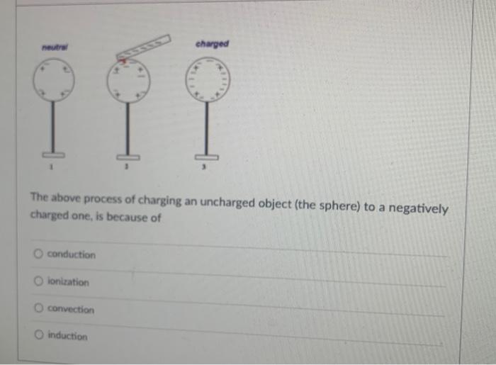 Solved charged The above process of charging an uncharged | Chegg.com