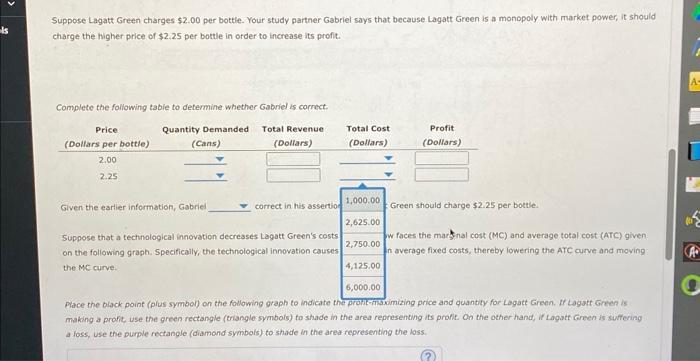Solved 4. Profit maximization and loss minimization Lagatt | Chegg.com