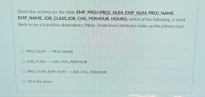 Solved Given the schema for the table EMP_PROJ (PROJ NUM. | Chegg.com