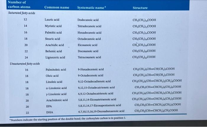 Solved Draw the structure of tripalmitin, a triacylglycerol | Chegg.com