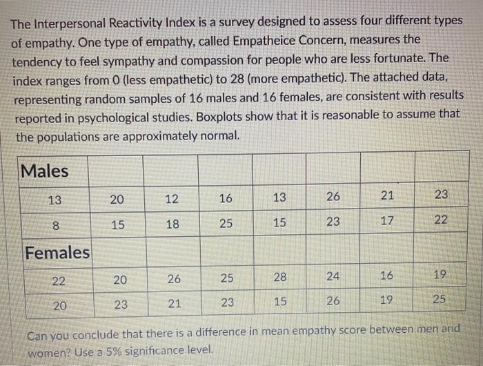 Solved The Interpersonal Reactivity Index is a survey | Chegg.com