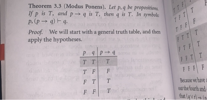 Solved 3.2. Prove modus ponens (Theorem 3.3) using | Chegg.com