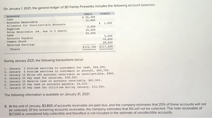Solved On January 1, 2021, the general ledger of 3D Family | Chegg.com