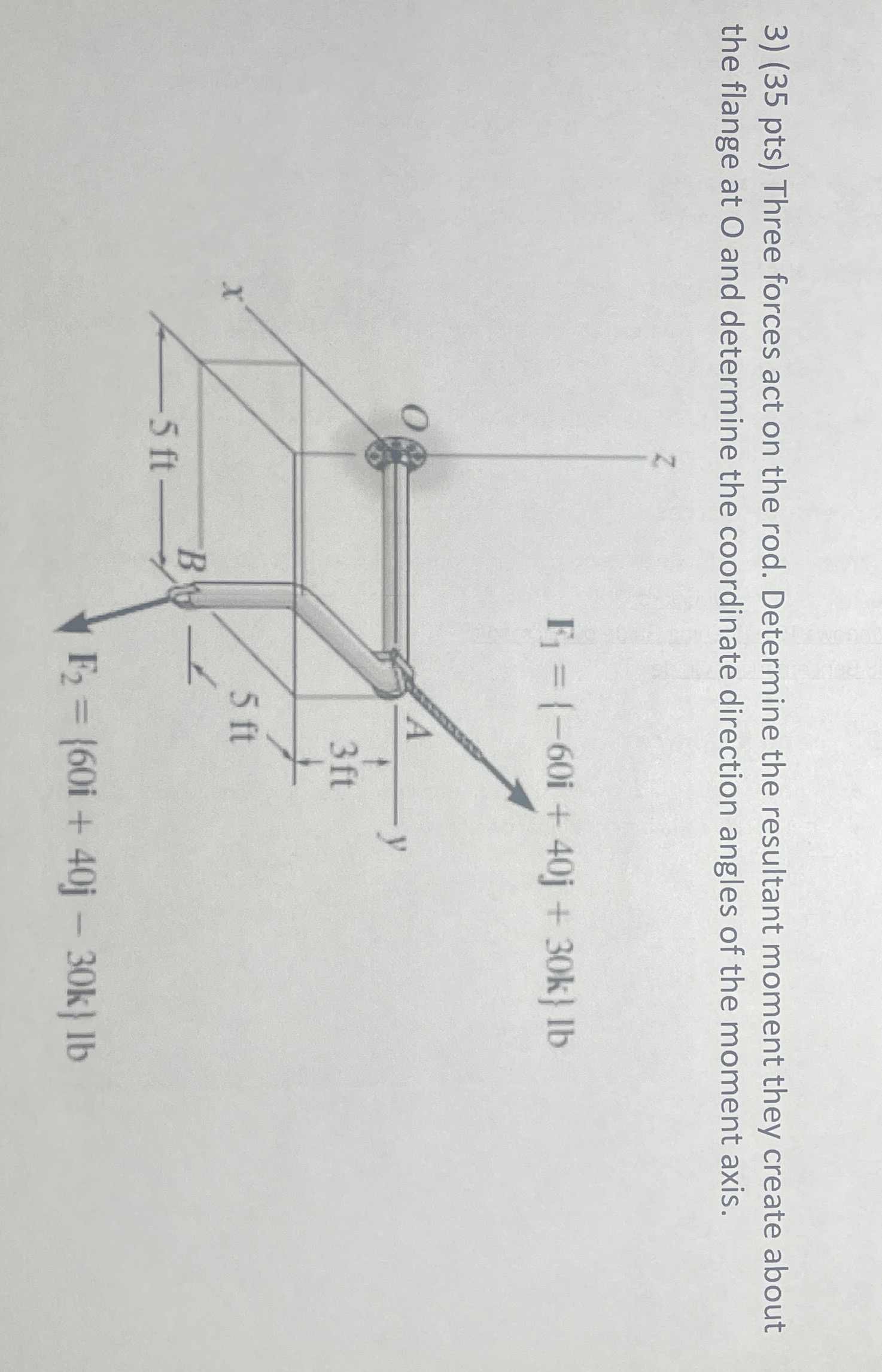 Solved (35 ﻿pts) ﻿Three forces act on the rod. Determine the | Chegg.com