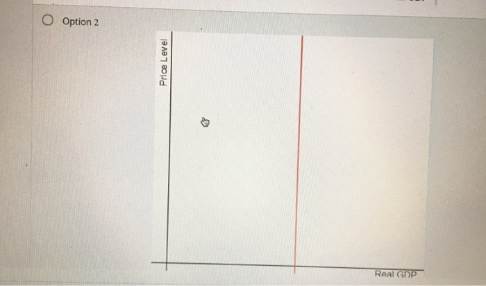 Solved Which of the following graphs illustrate the negative | Chegg.com
