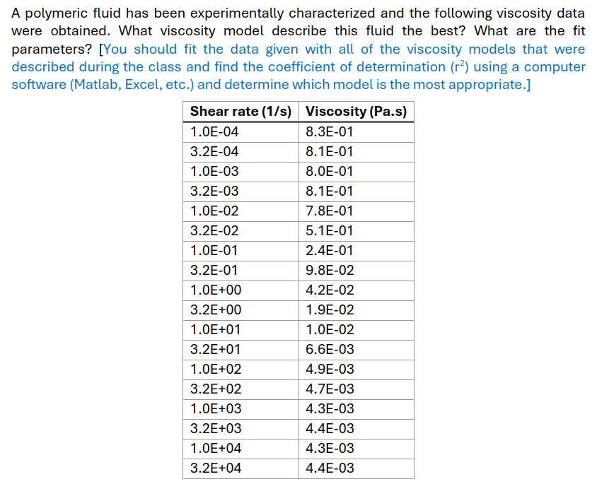 A polymeric fluid has been experimentally | Chegg.com