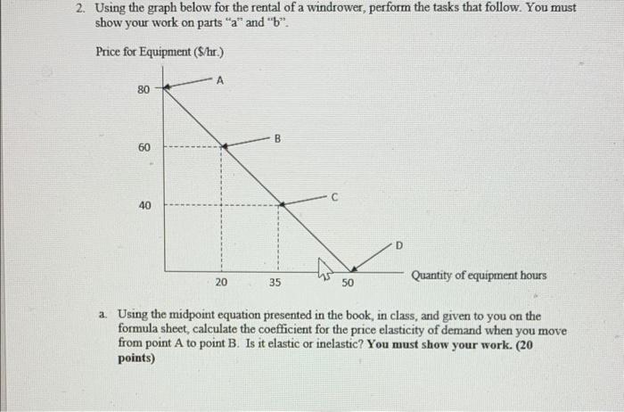 Solved 2. Using the graph below for the rental of a | Chegg.com