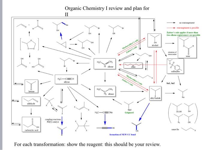 Organic Chemistrv I review and plan for For each | Chegg.com
