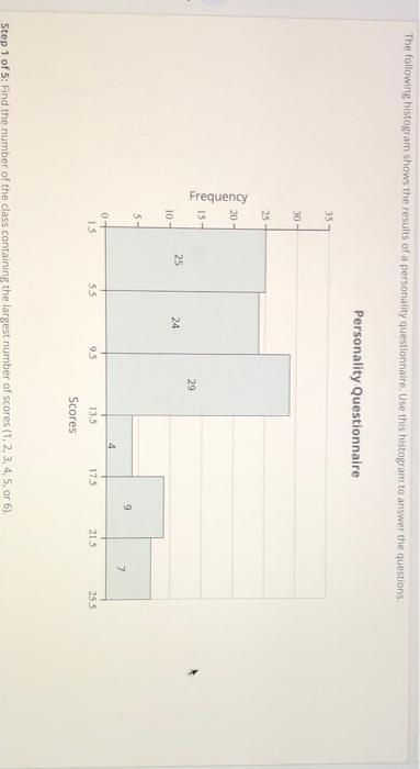 Solved The following histogram shows the results of a | Chegg.com