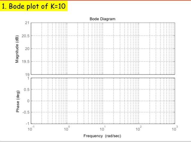 Solved draw the BODE PLOT in one graph not separated like | Chegg.com