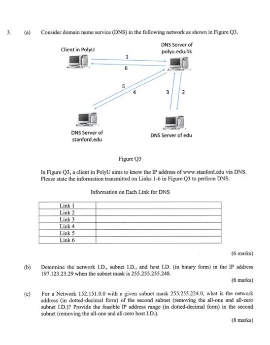 Solved (a) Consider domain name service (DNS) in the | Chegg.com