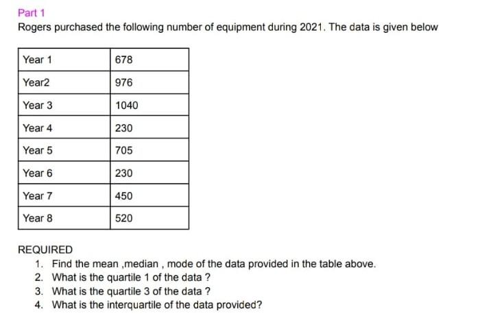 Solved Part 1 Rogers purchased the following number of | Chegg.com