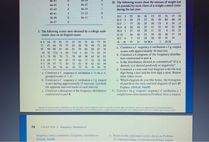 Solved c. Construct a histogram of the frequency | Chegg.com