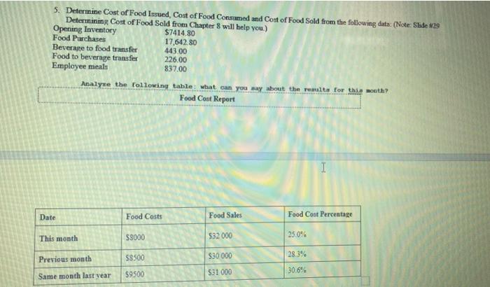 Solved 5. Determine Cost of Food Issued, Cost of Food | Chegg.com