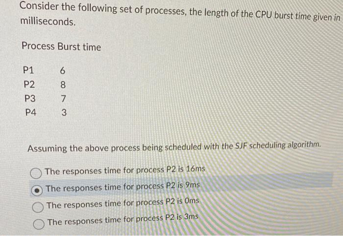 Solved Consider the following set of processes, the length | Chegg.com