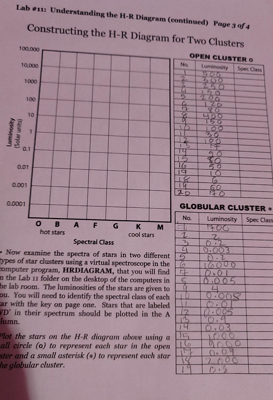 Solved Lab #11: Understanding the H-R Diagram (continued) | Chegg.com
