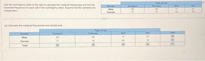 Solved Use the contingency table to the right to calculate | Chegg.com