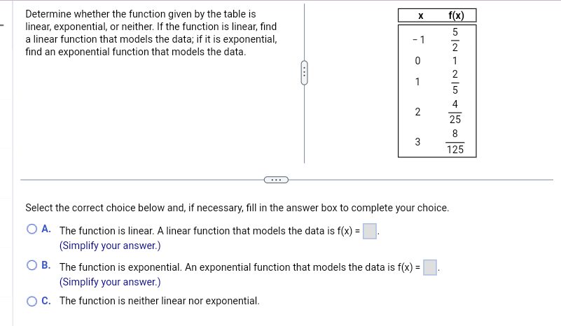 Solved Determine whether the function given by the table is | Chegg.com
