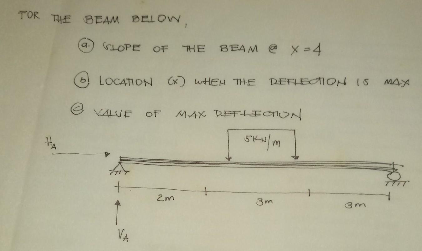 Solved TOR THE BEAM DELOW, GLOPE OF THE BEAM @ X-4 5 | Chegg.com