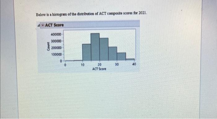 Solved PART II: ACT Scores The distribution of composite ACT | Chegg.com