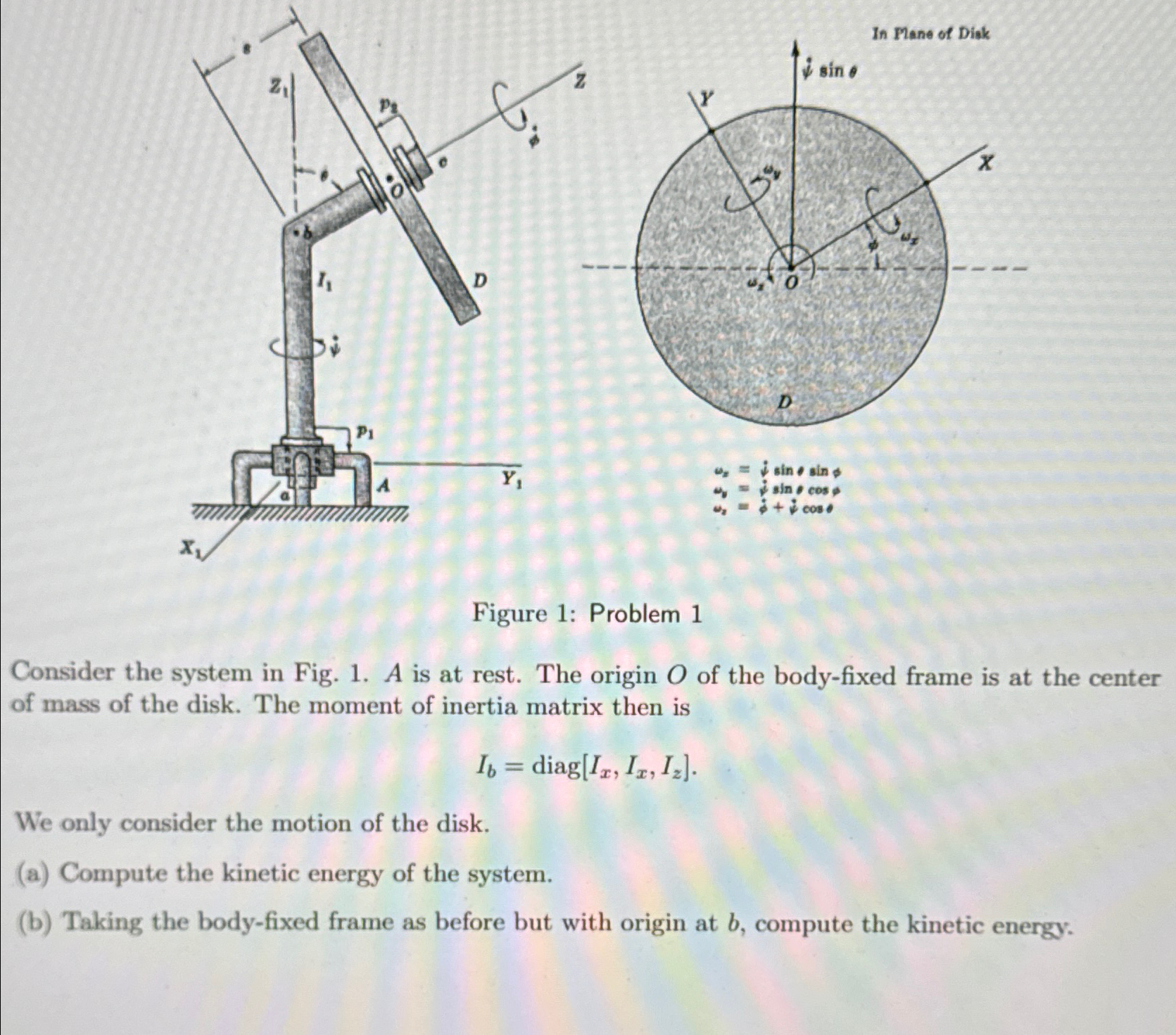 Solved In Plane of DiskFigure 1: Problem 1Consider the | Chegg.com
