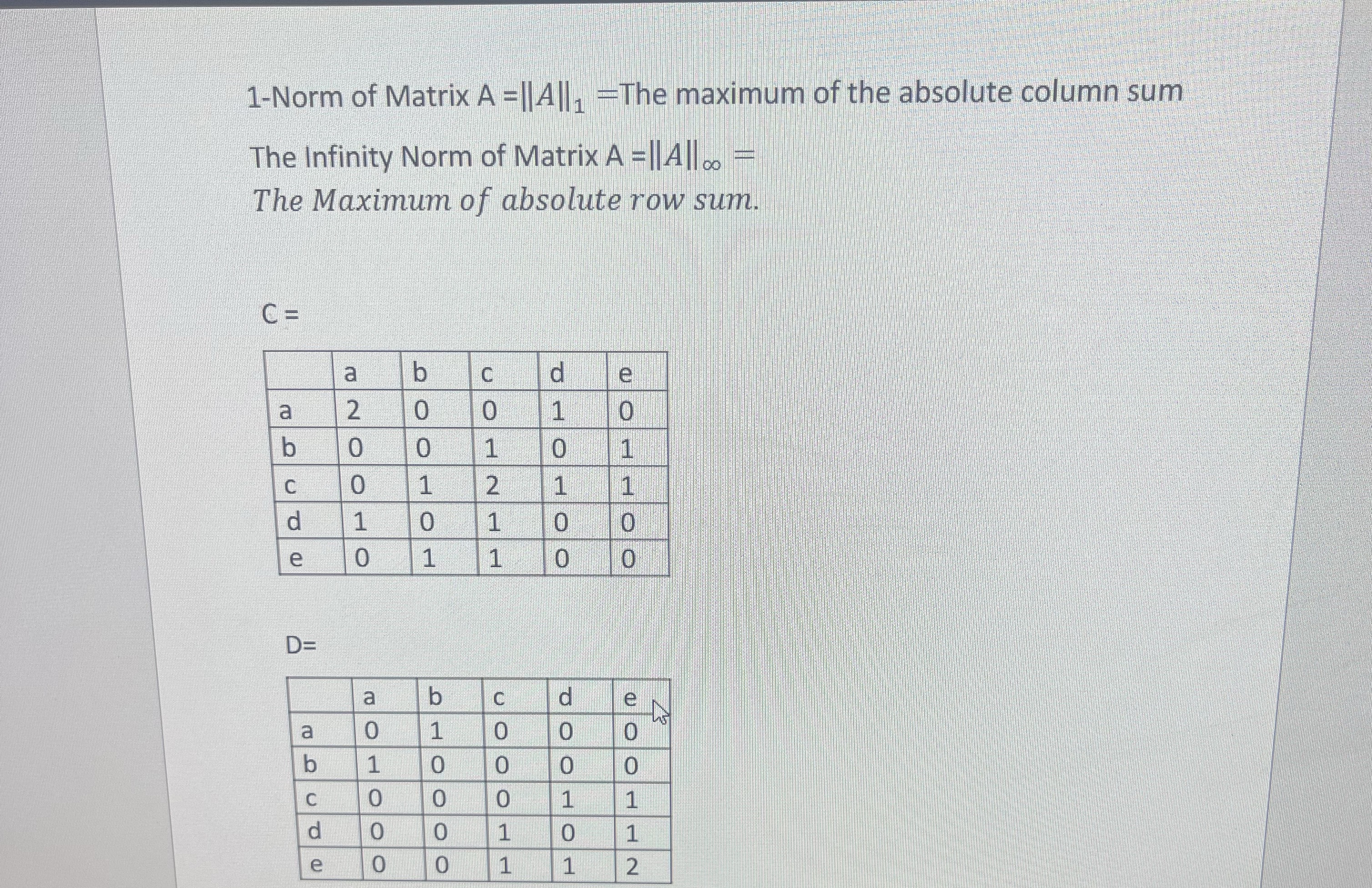 Solved 1-Norm of Matrix A=||A||1= ﻿The maximum of the | Chegg.com