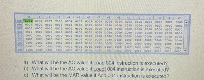 Solved a) What will be the AC value if Load 004 instruction | Chegg.com