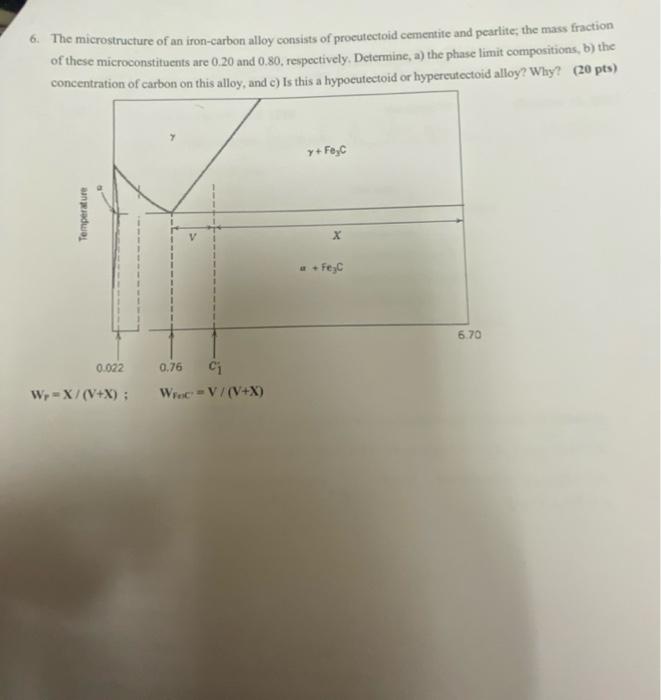 Solved 6. The microstructure of an iron-carbon alloy | Chegg.com