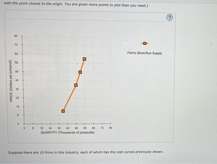Solved The following graph plots the marginal cost (MC) | Chegg.com