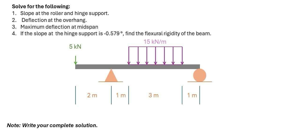 Solve for the following:Slope at the roller and hinge | Chegg.com