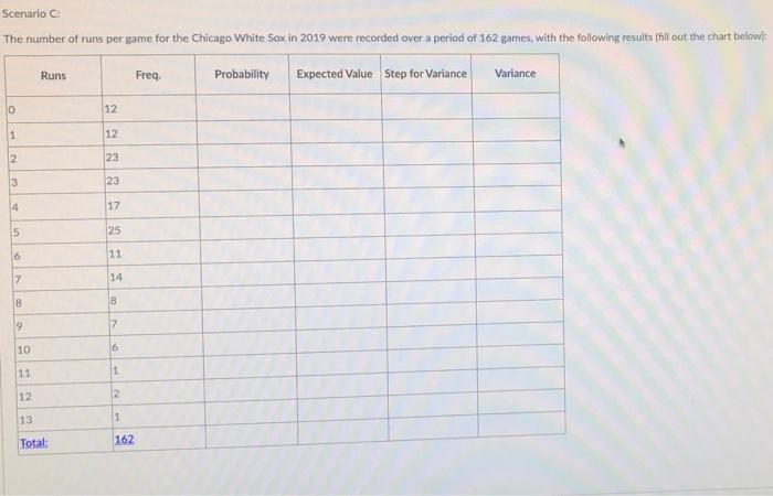 Solved Referring to Scenario C: Calculate the expected | Chegg.com