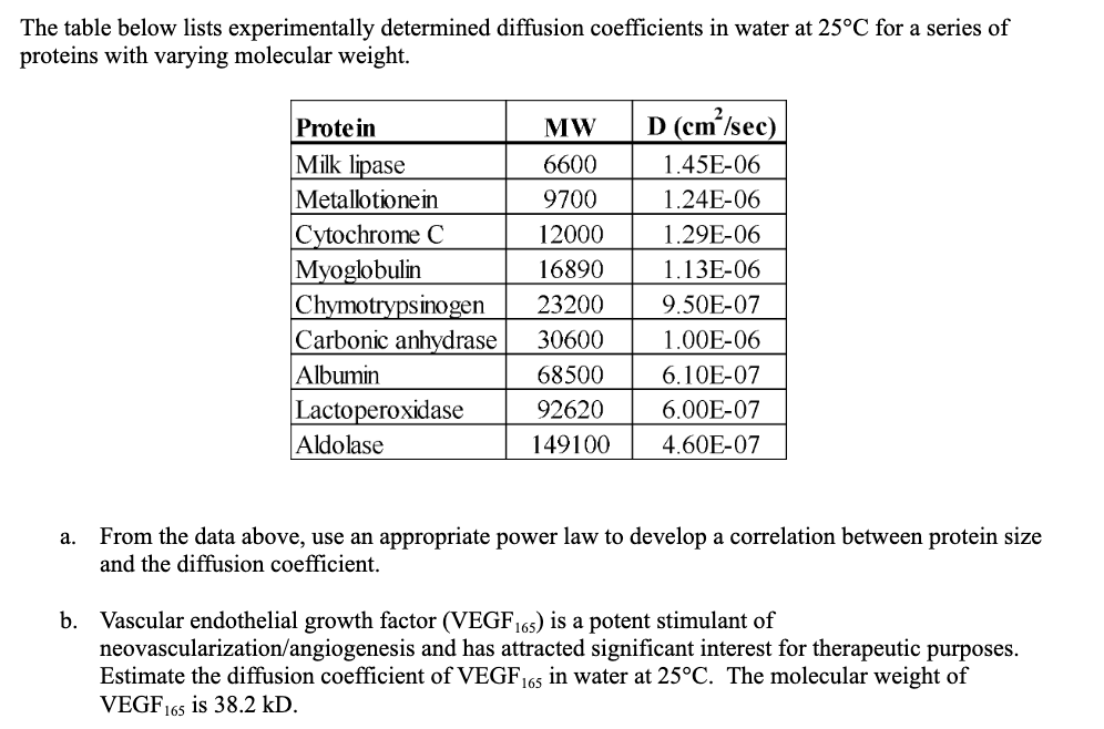 Solved The table below lists experimentally determined | Chegg.com