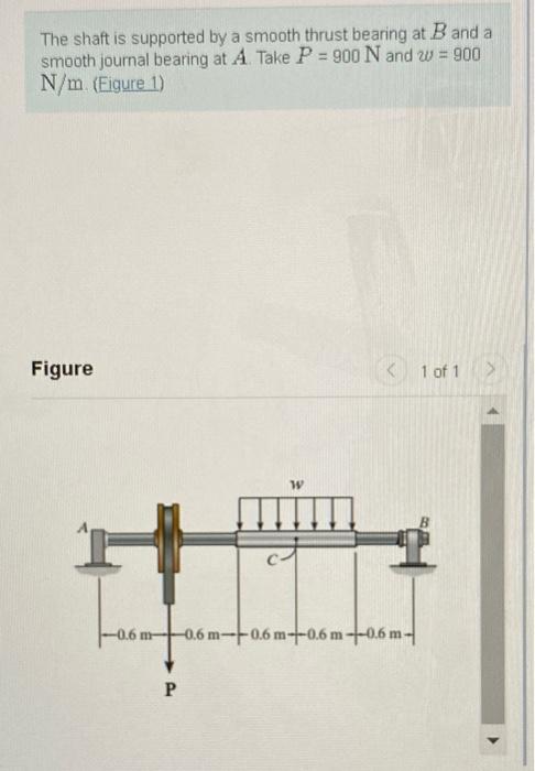 Solved The shaft is supported by a smooth thrust bearing at | Chegg.com