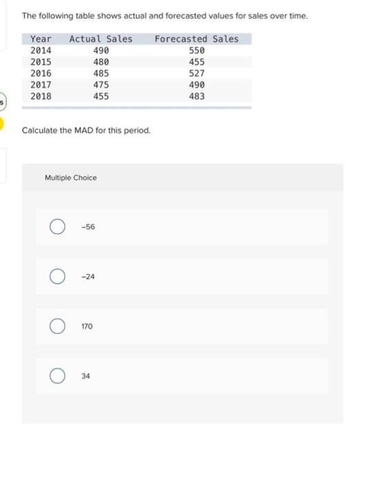 Solved The following table shows actual and forecasted | Chegg.com