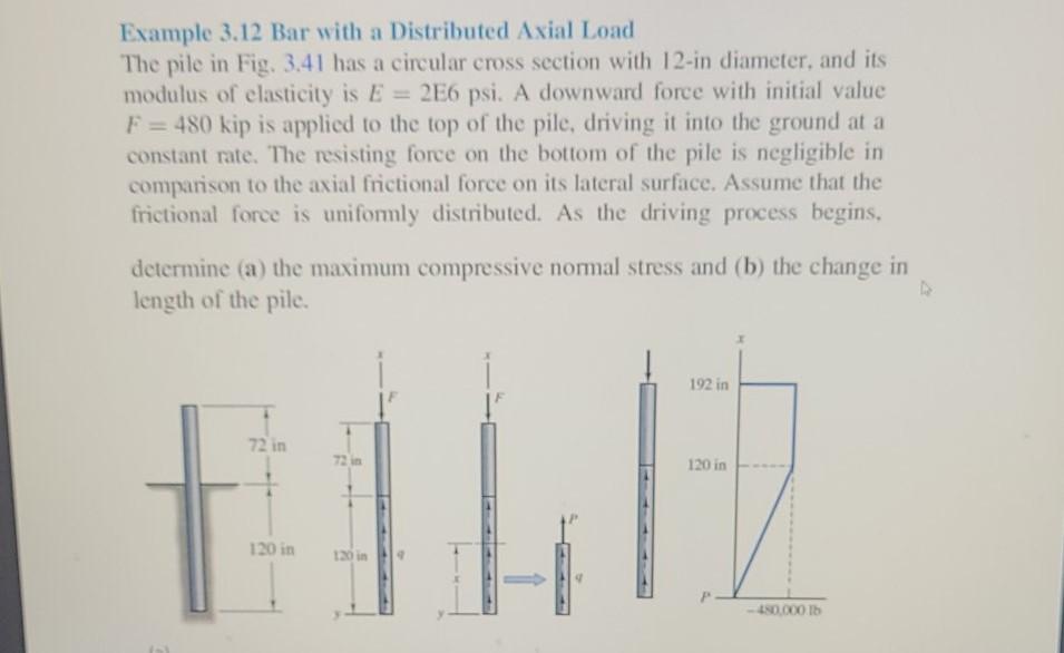 Solved Example 3.12 Bar with a Distributed Axial Load The | Chegg.com