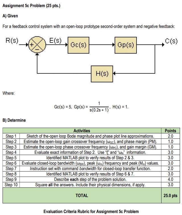 Solved Assignment 5c Problem (25 ﻿pts.)A) ﻿GivenFor a | Chegg.com