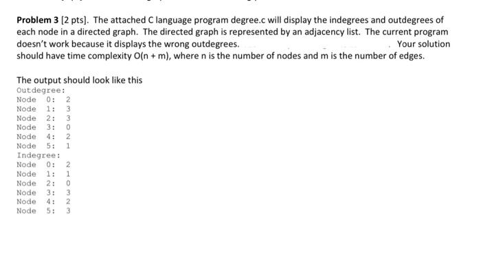 Solved Problem 3 [2 pts]. The attached C language program | Chegg.com