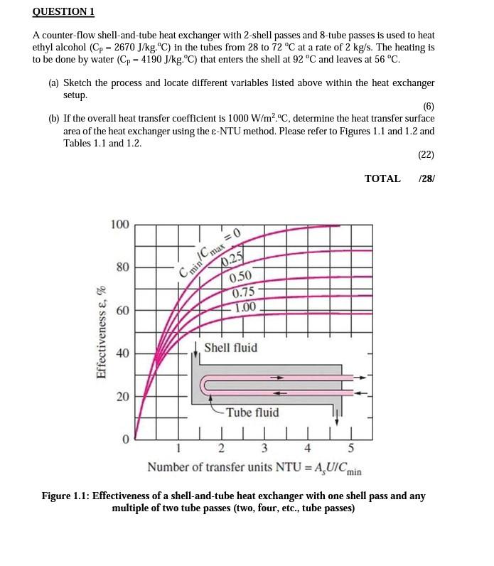 Solved QUESTION 1 A counter-flow shell-and-tube heat | Chegg.com