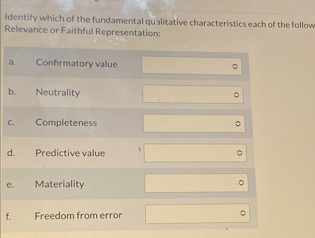 Solved Identify which of the fundamental qualitative | Chegg.com