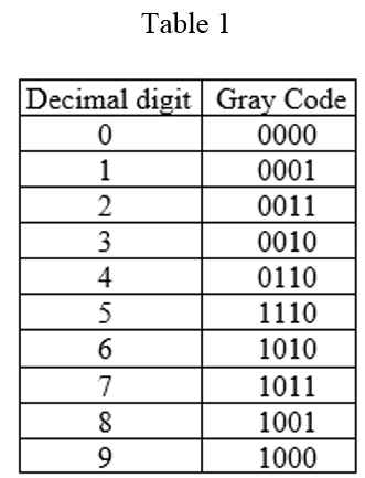 Solved: Chapter 9 Problem 30P Solution | Fundamentals Of Logic Design ...