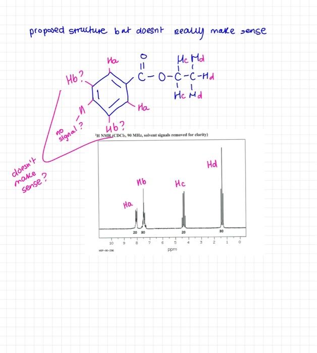 Solved Deduce a structure assigning each H and C pleasei am | Chegg.com