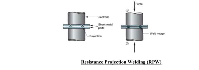 Solved Force Electrode Sheet metal parts Weld nugget - | Chegg.com
