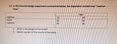 Solved 4.) ﻿In the factorial design experiment summariated | Chegg.com