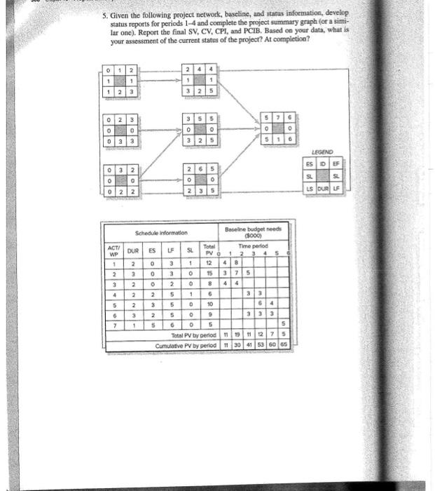 Solved 5. Given the following project network, baseliae, and | Chegg.com
