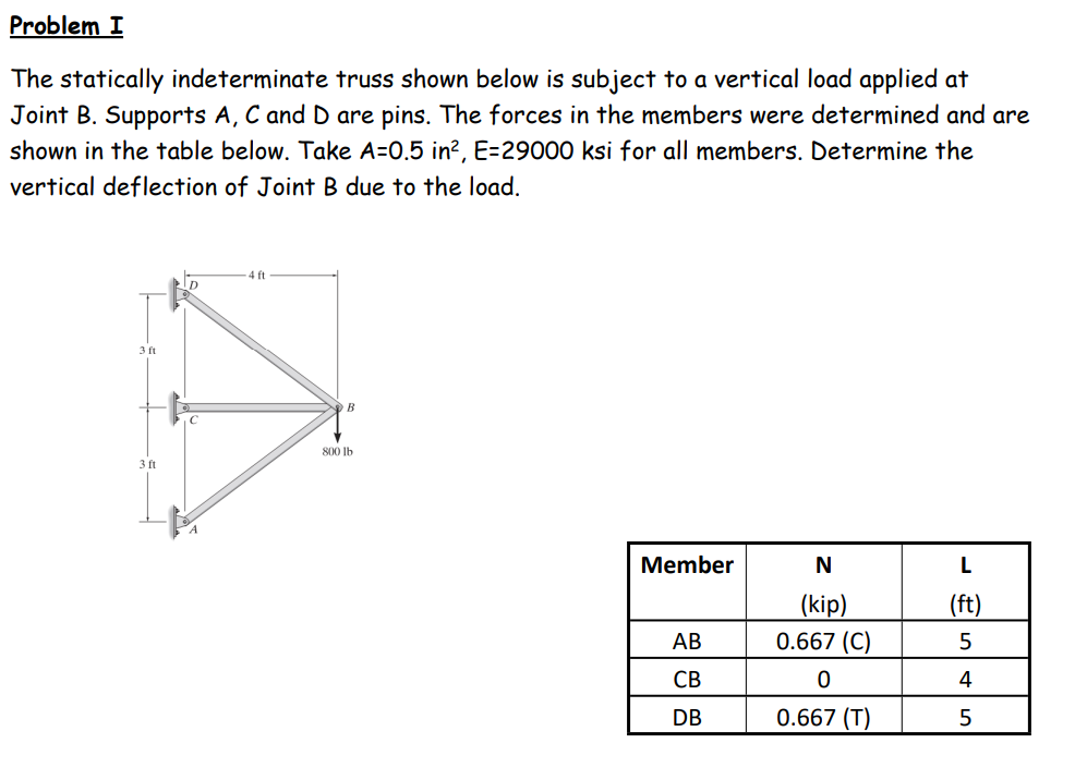 Solved Problem 1Solve the following problem using The Method | Chegg.com