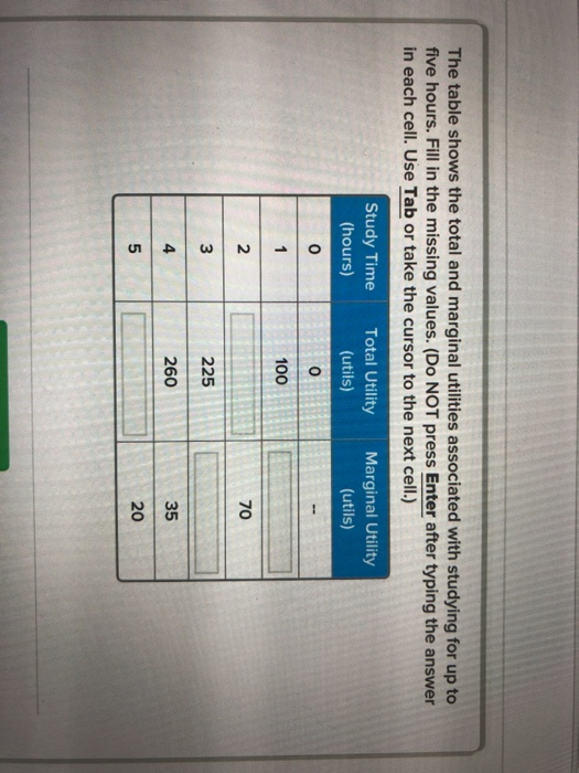 Solved The table shows the total and marginal utilities | Chegg.com