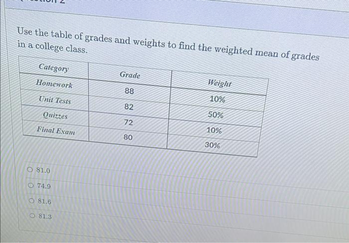Solved Use the table of grades and weights to find the | Chegg.com