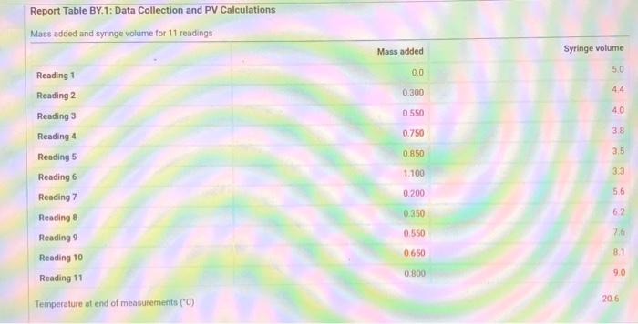 Report Table BY.1: Data Collection and PV | Chegg.com