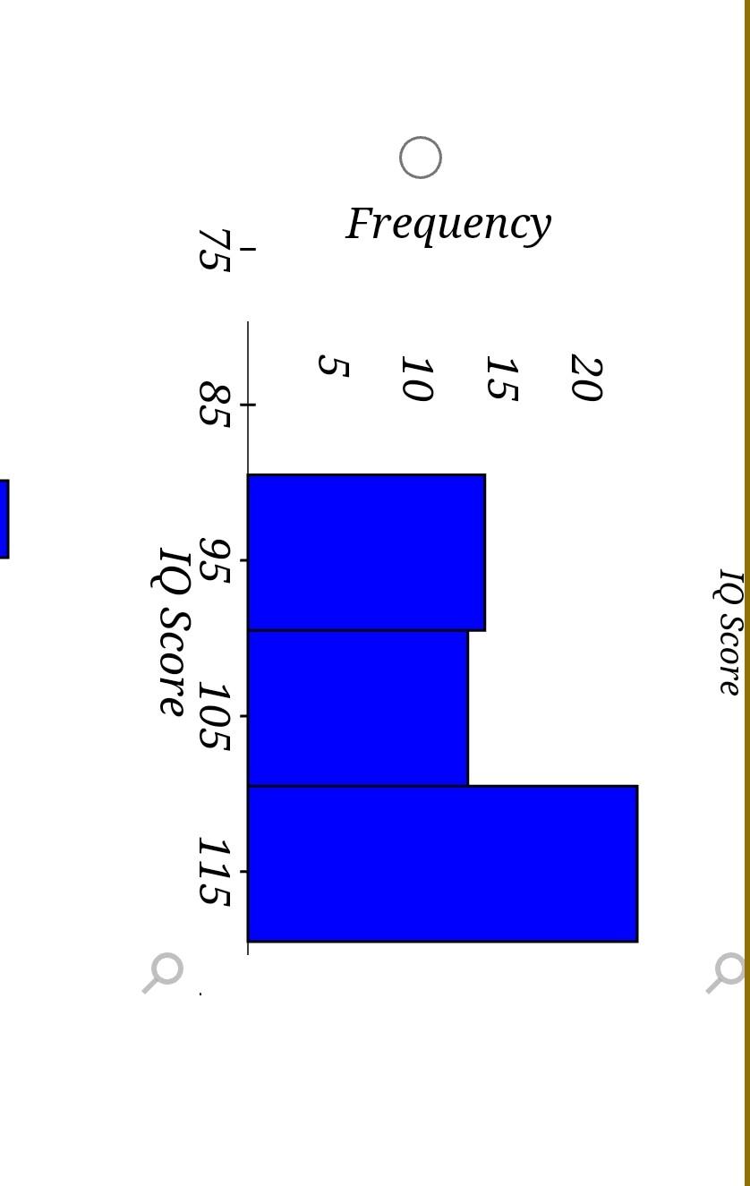 Solved - (b) Which of the following is the correct histogram | Chegg.com